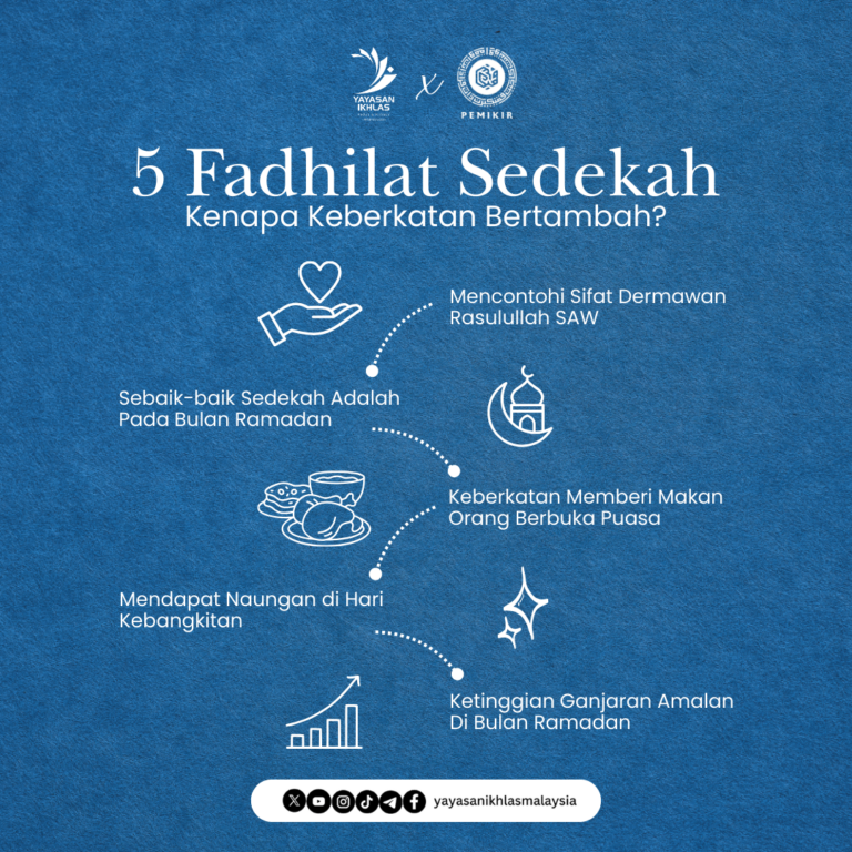 5 Fadhilat Sedekah di Bulan Ramadan: Mengapa Pahalanya Berlipat Ganda?